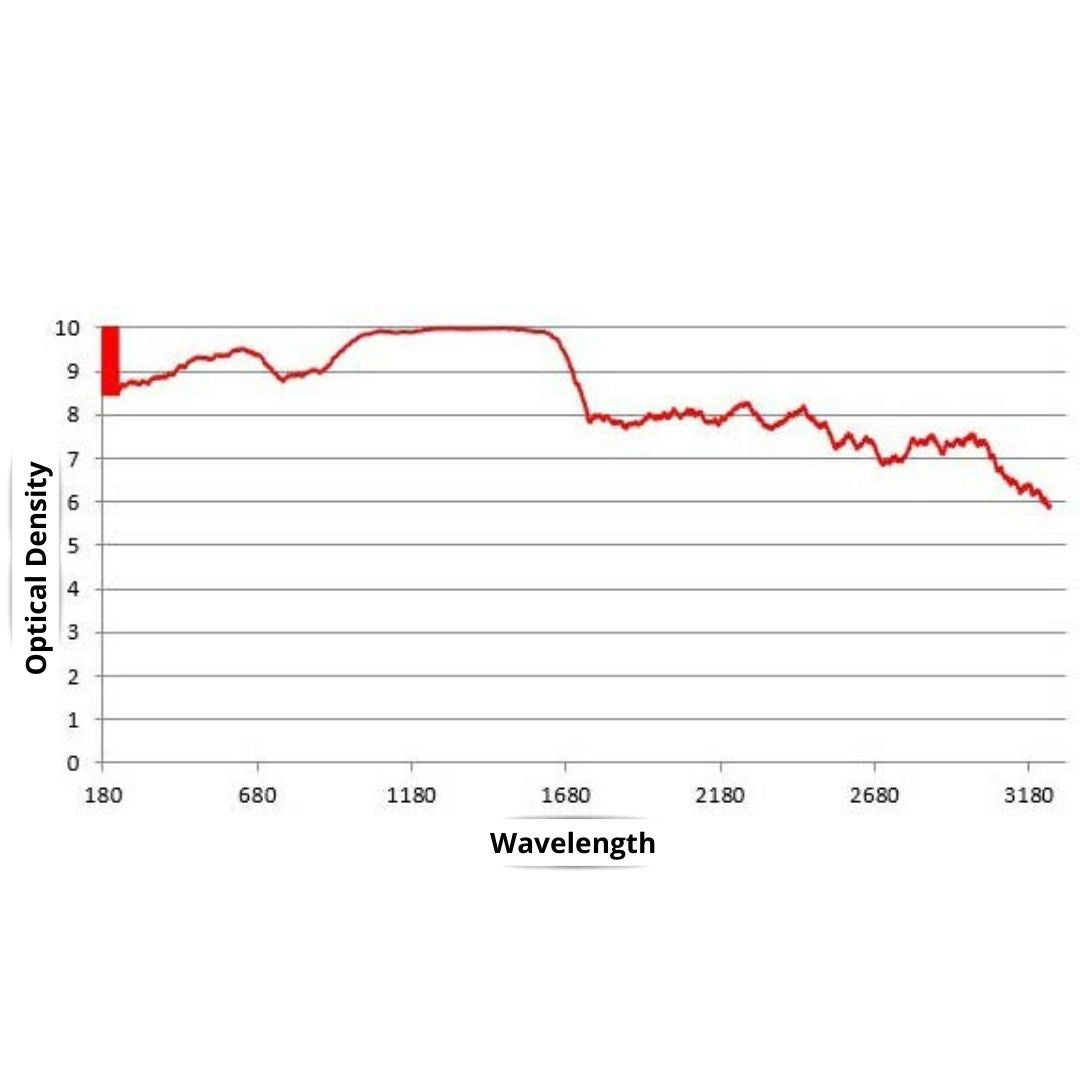 IPL Eye Protection Pads – Intouch Medical