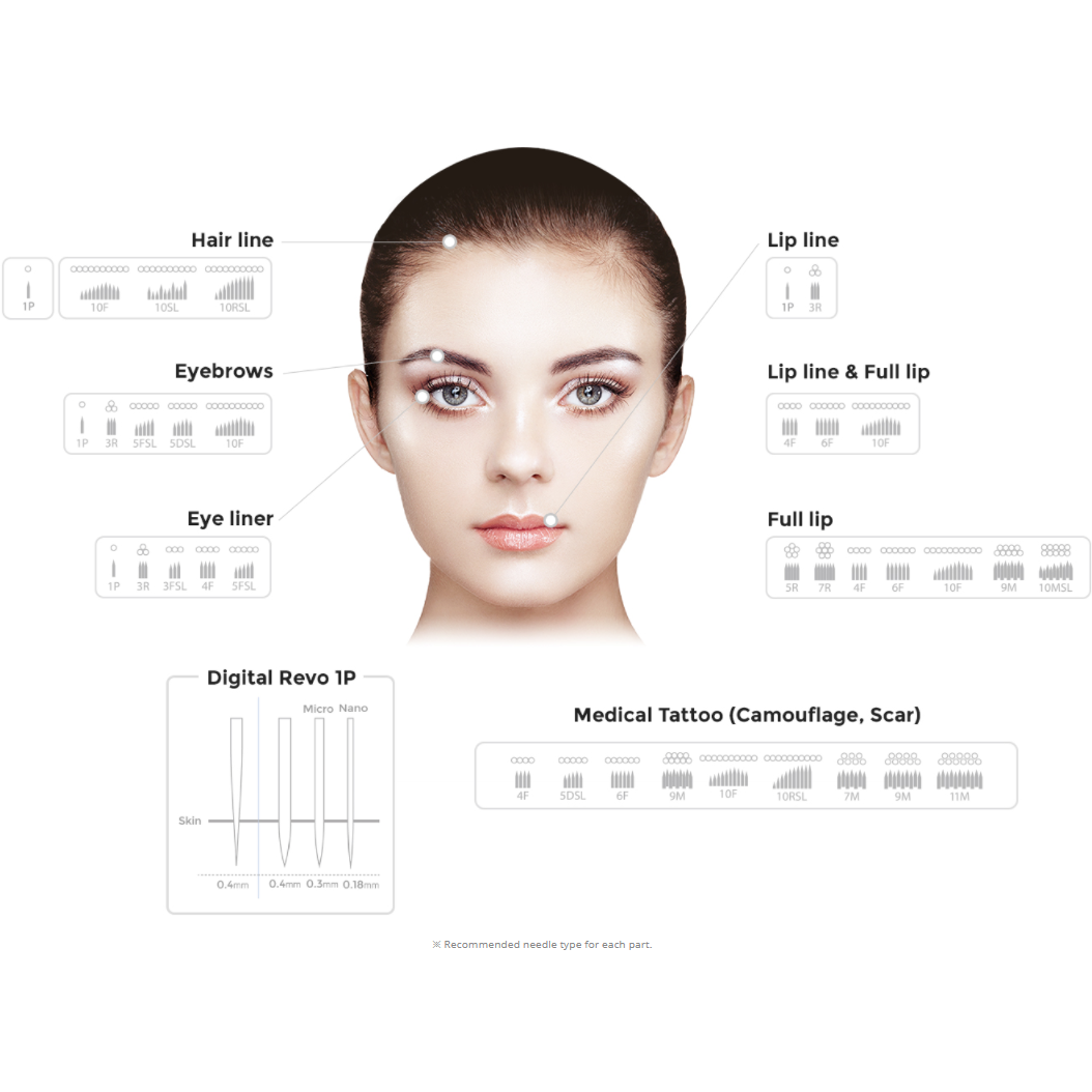 Digital Revo (15pcs/box) – Intouch Medical